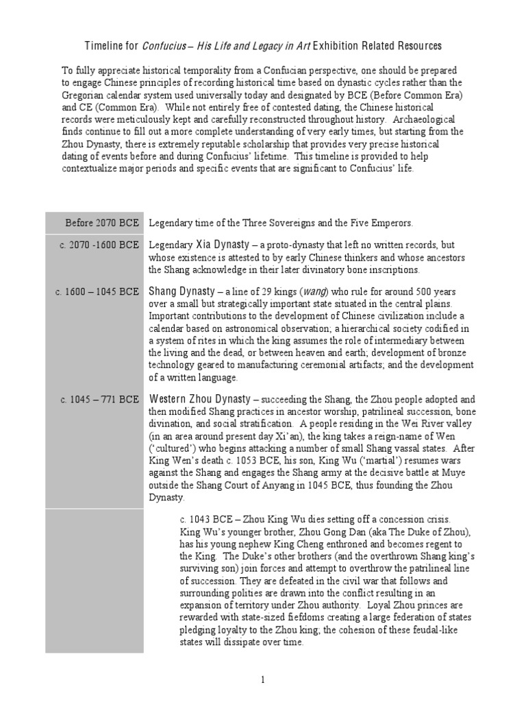 Timeline For Confucius | PDF | Confucius | East Asia