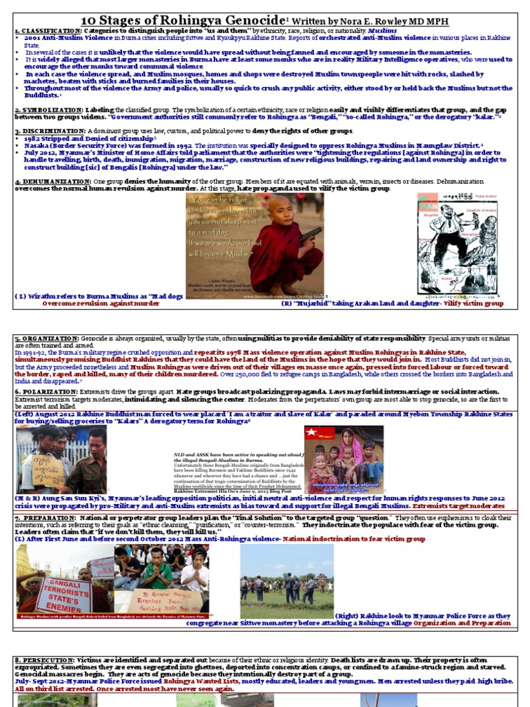 Rohingya Genocide: 10 Stages Explained | PDF | Rohingya People | Myanmar