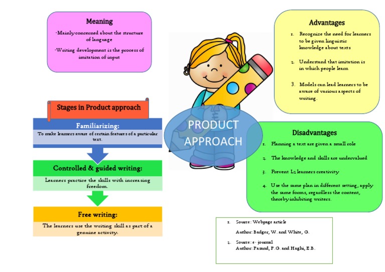 Product vs Process Writing Approaches | PDF