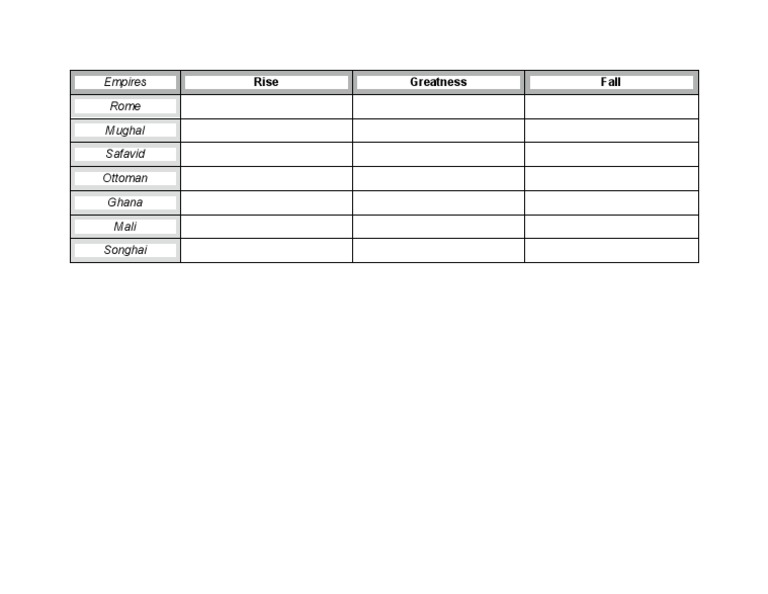Empires: Rise and Fall Overview | PDF