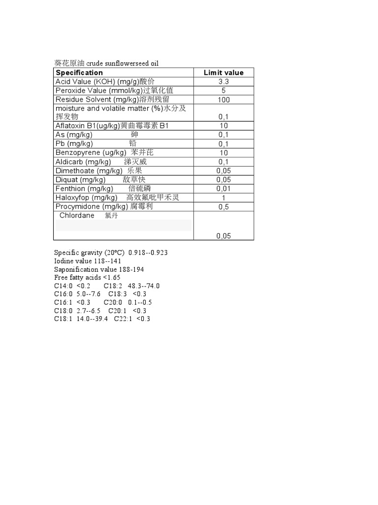 Crude Sunflower Oil Specifications | PDF | Chemical Compounds ...
