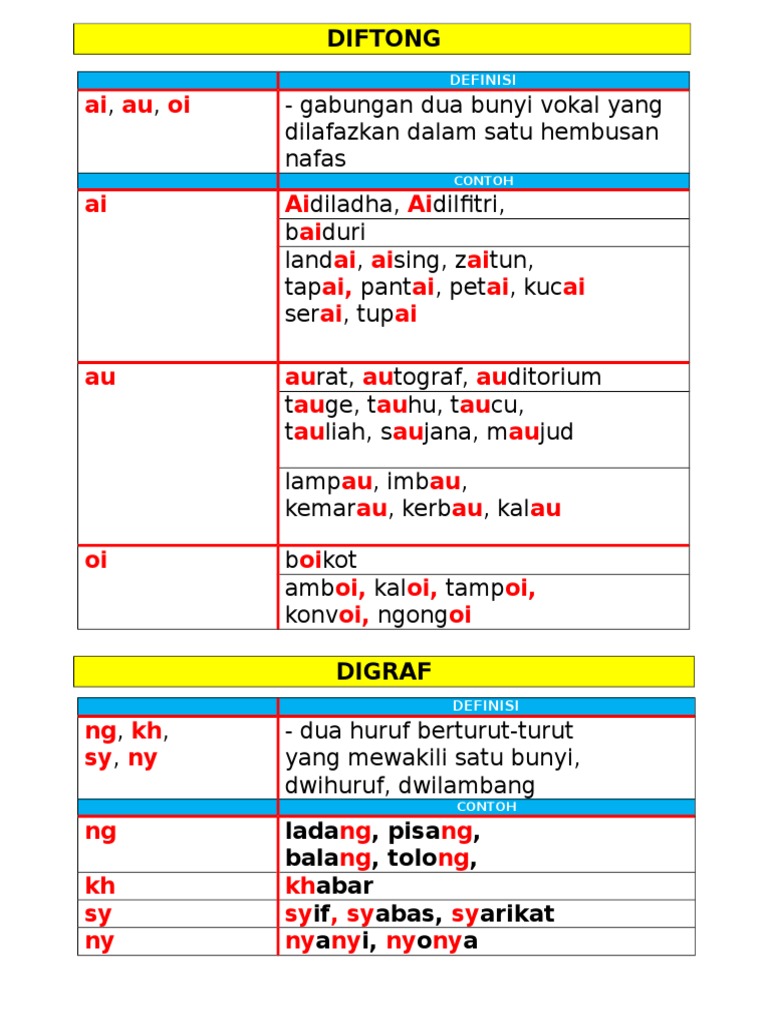 Diftong, Digraf, Vokal Berganding, Konsonan Bergabung | PDF