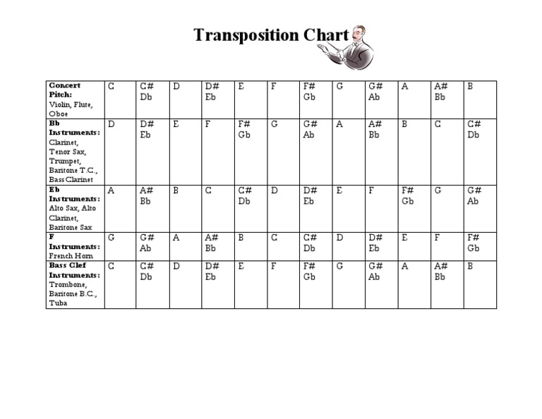 Transposition Chart For Band | PDF