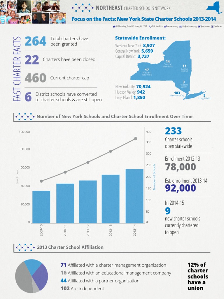 New York Charter Schools Enrollment Trends | PDF