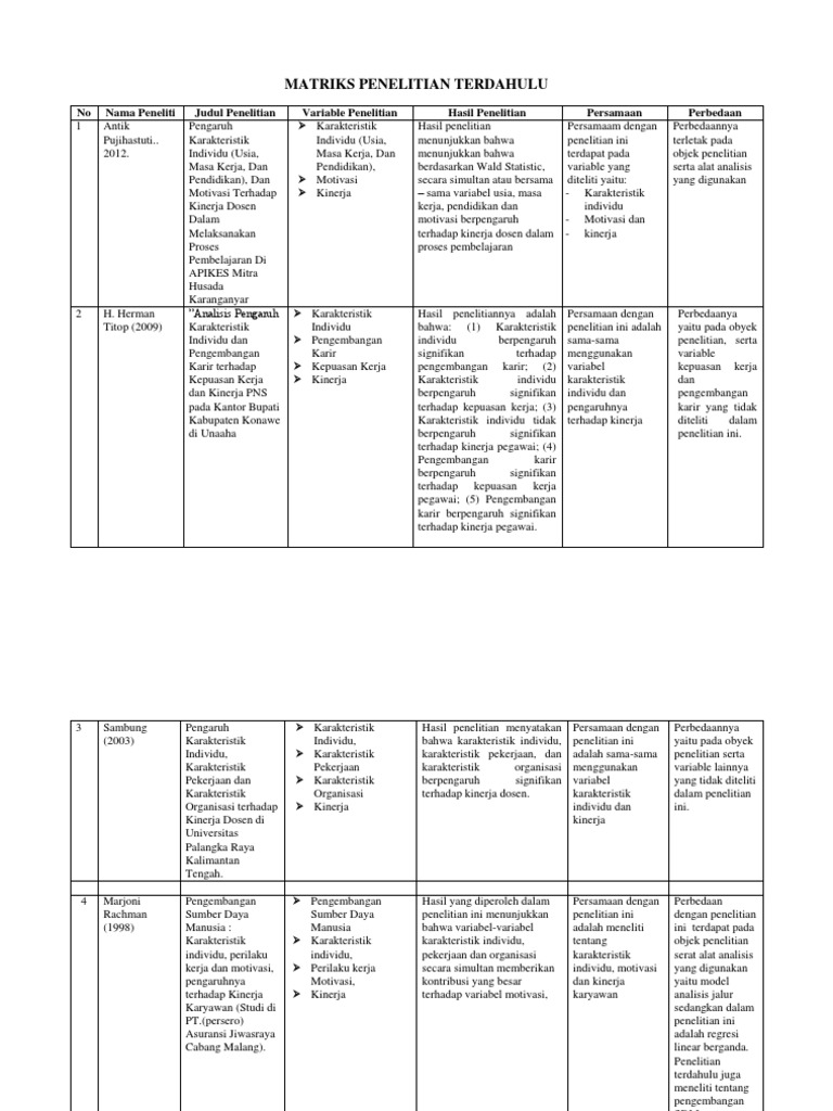 Matriks Penelitian Terdahulu Kinerja Dosen | PDF | Karier & Perkembangan