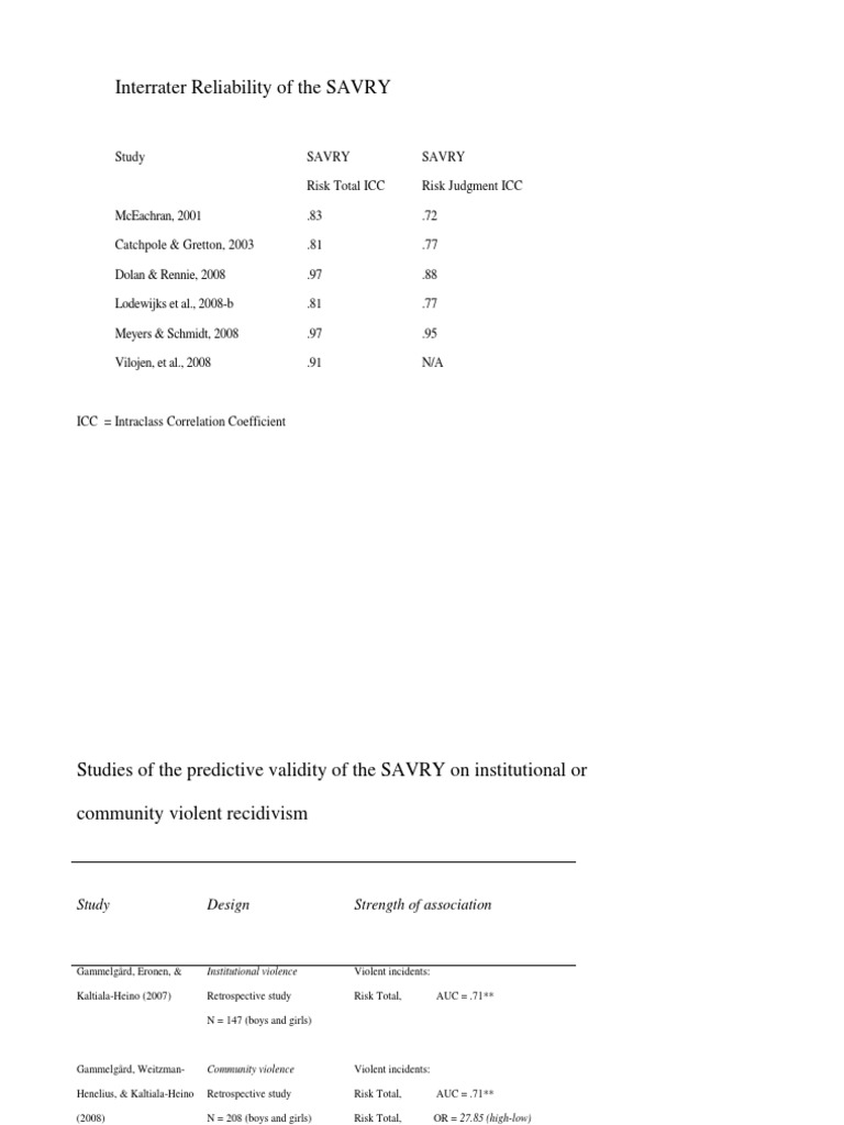 Savry Research Tables | PDF | Psychopathy | Criminology