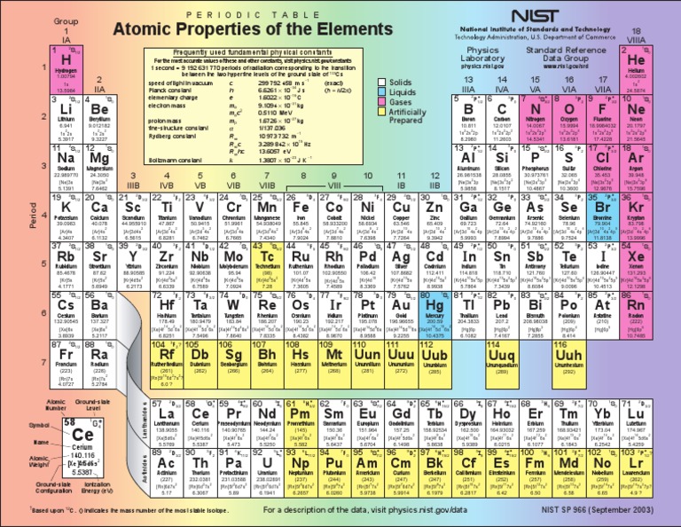 Periodic Table NIST | PDF | Tabla periódica | Gases