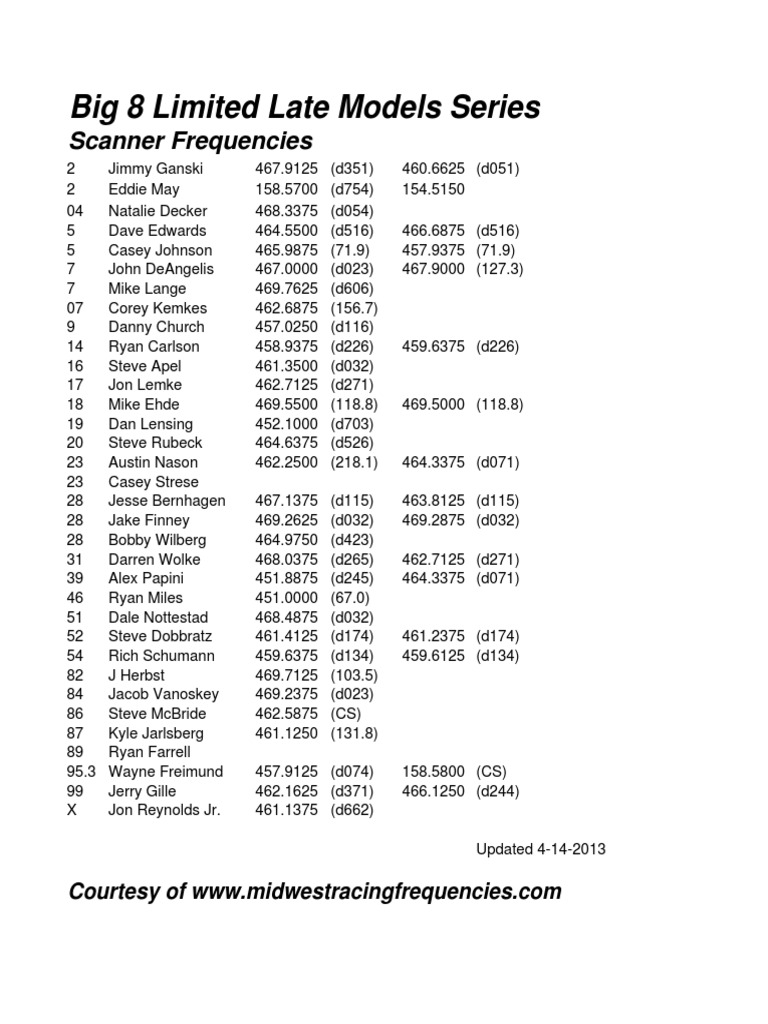 Racing Scanner Frequencies List | PDF | Games & Activities | Home & Garden