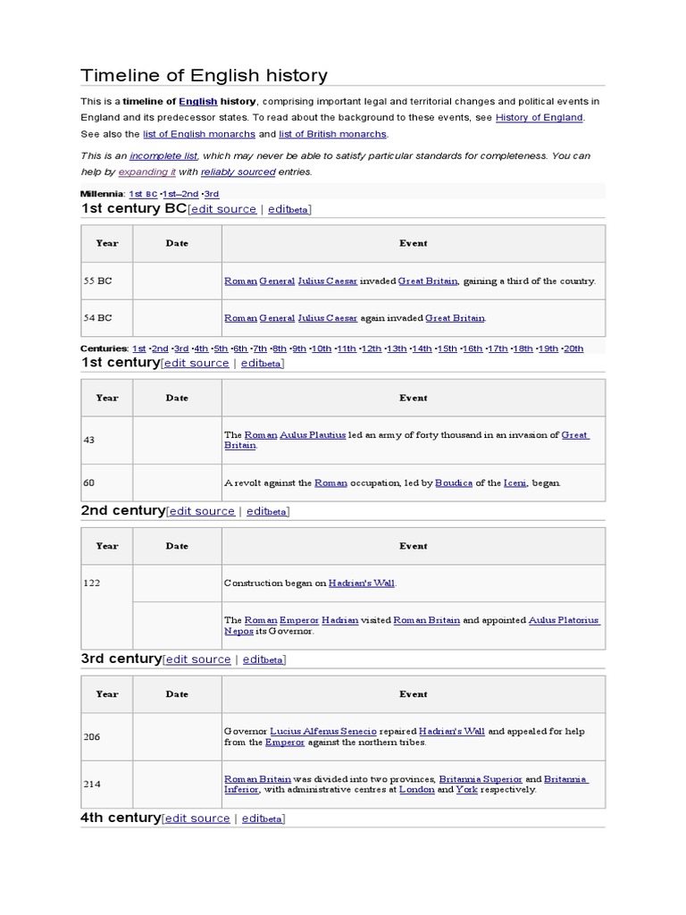 Timeline of English History | PDF | Kingdoms | England