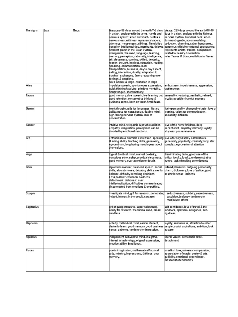 Sun Moon Mercury-88 Days Around The Earth/7-8 Days Venus - 225 Days ...