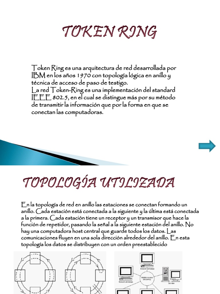Token Ring | PDF | Red de computadoras | Redes de computadoras