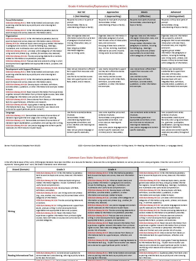 4 Informative-Explanatory Writing Rubric-1 | PDF | Reading ...