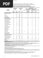 ASHRAE Cooling Load Check Figures | PDF | Manufactured Goods ...