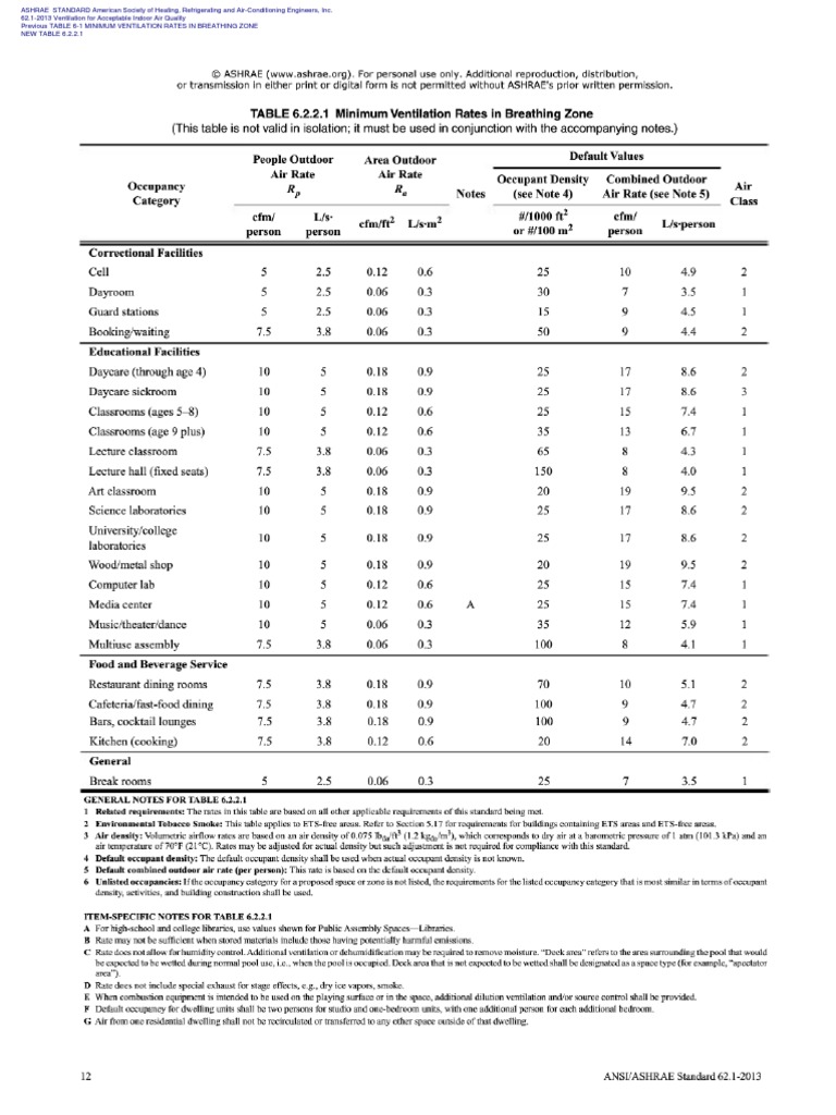 ASHRAE 62.1-2013 - OUTDOOR AIR Table | Thermodynamic Properties | Equipment