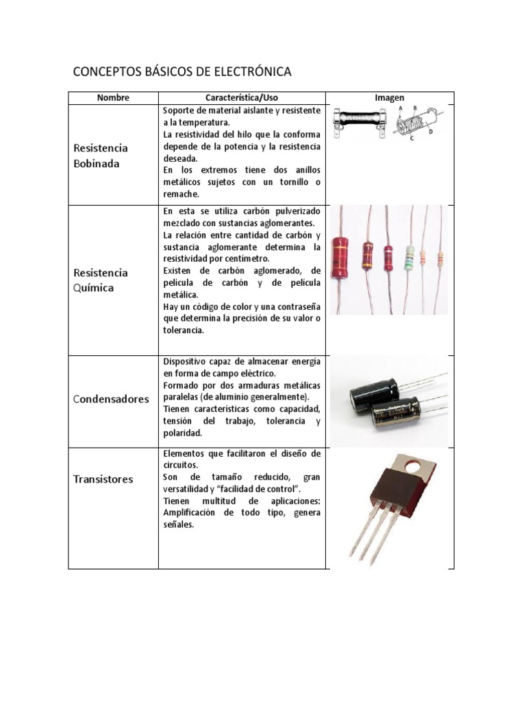 Conceptos Básicos de Electrónica | PDF | Corriente eléctrica | Diodo