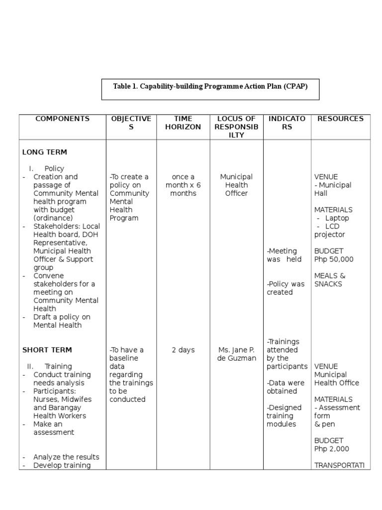 Table 1. Capability-building Programme Action Plan (CPAP) for Training ...