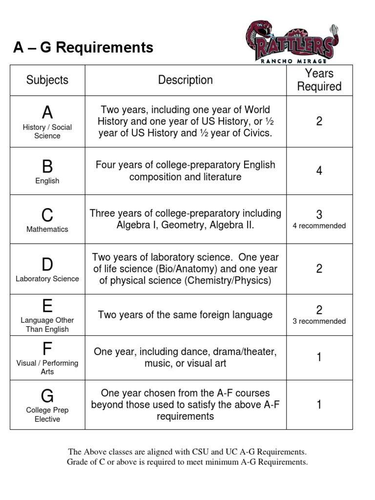 A-G Requirements Overview for CSU/UC | PDF