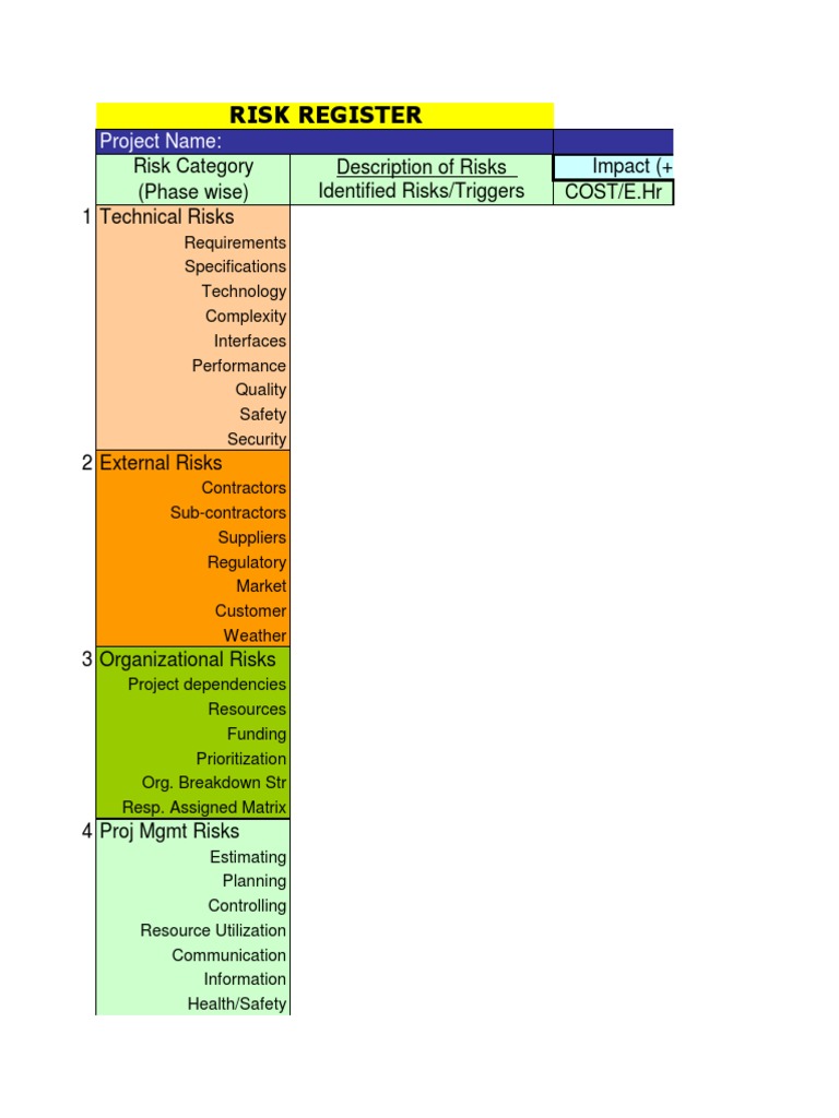 Risk Register | Computer Program | Software Testing
