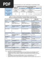 Nfpa 1142 | PDF | Wall | Roof