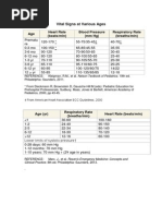 Normal Respiratory Rate and Heart Rate in Children - UpToDate | PDF ...