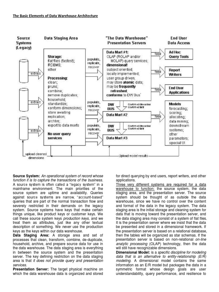 Basic Elements of Data Warehouse Architecture | PDF | Data Warehouse ...
