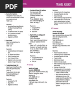 Business Permits & Licenses Guide | PDF | Metro Manila | Makati