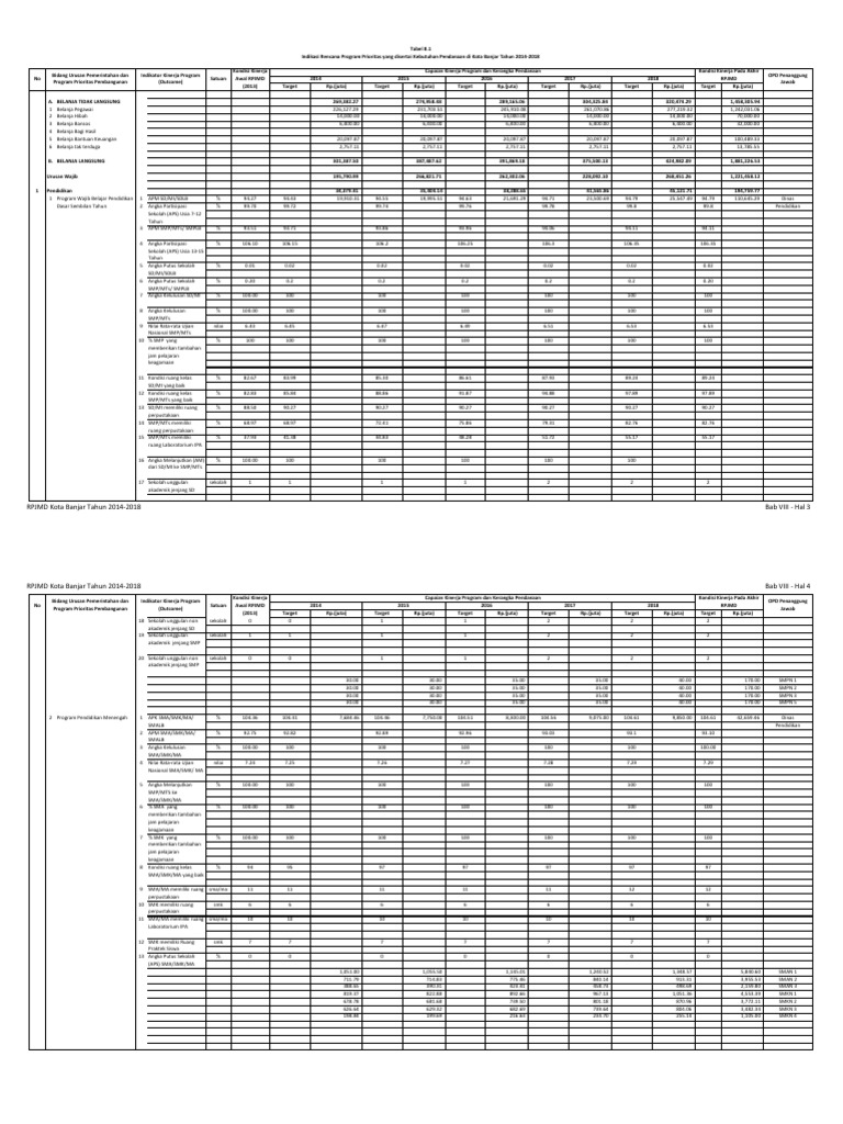 Tabel 8.1 | PDF | Teknologi & Rekayasa