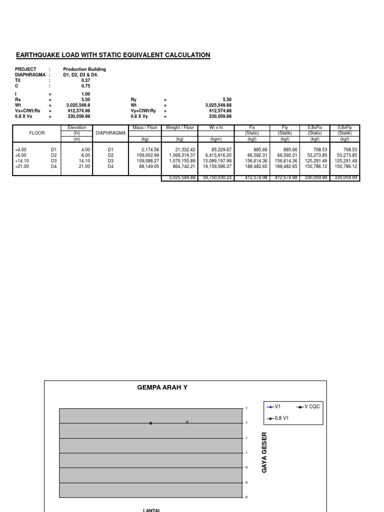 Earthquake Load With Static Equivalent Calculation | PDF | Mass | Nature