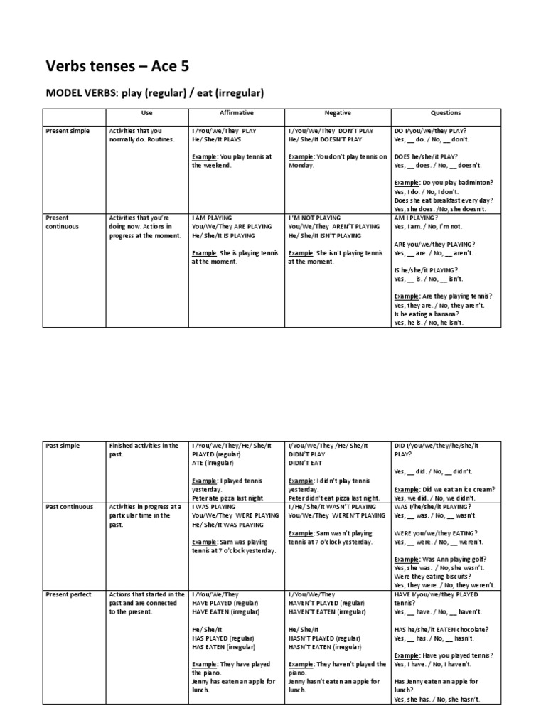 Verbs Tenses - Ace 5: MODEL VERBS: Play (Regular) / Eat (Irregular ...