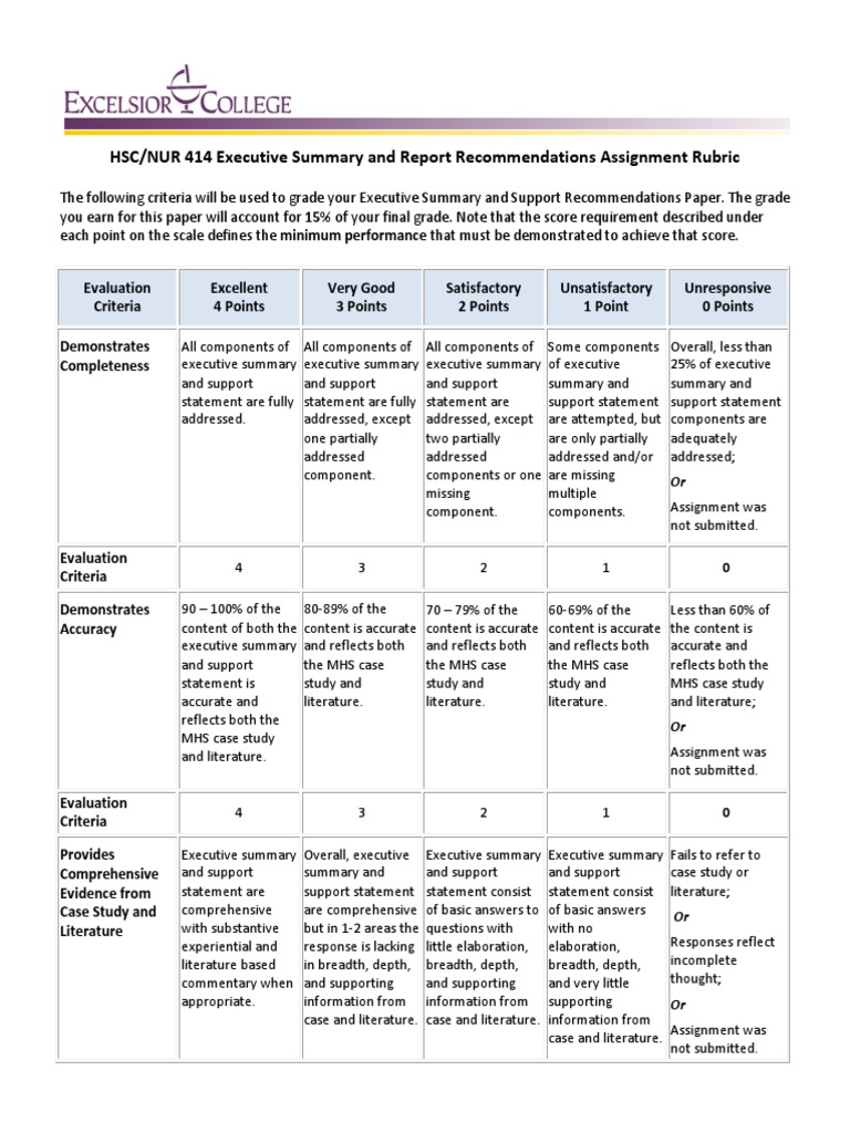 Executive Summary Grading Rubric | PDF | Rubric (Academic) | Quality Of ...