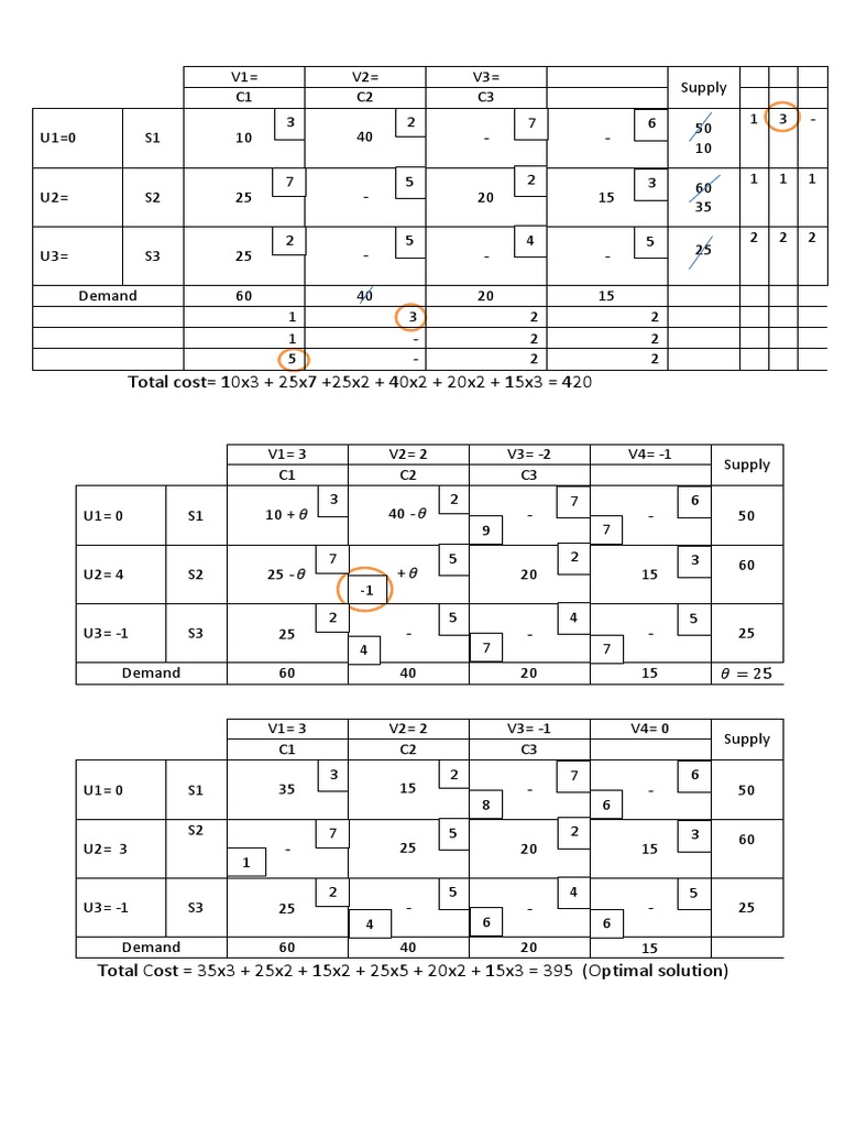 Total Cost 10x3 + 25x7 +25x2 + 40x2 + 20x2 + 15x3 420 | PDF | Teaching Methods & Materials ...