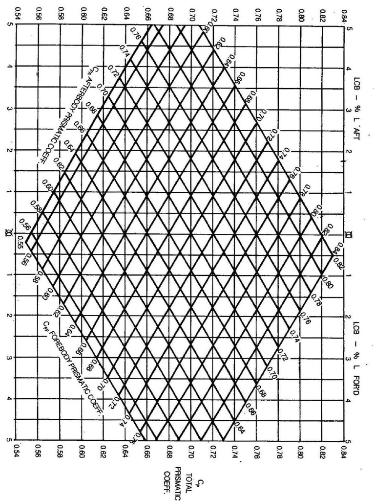 Diagram Hamlin | PDF