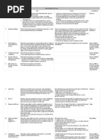 Study Guide PMHNP Must Know Exam Topics Cheat Sheet: by Via | PDF ...