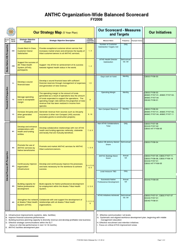 ANTHC Organization Wide BSC Matrix | Health Economics | Health Care