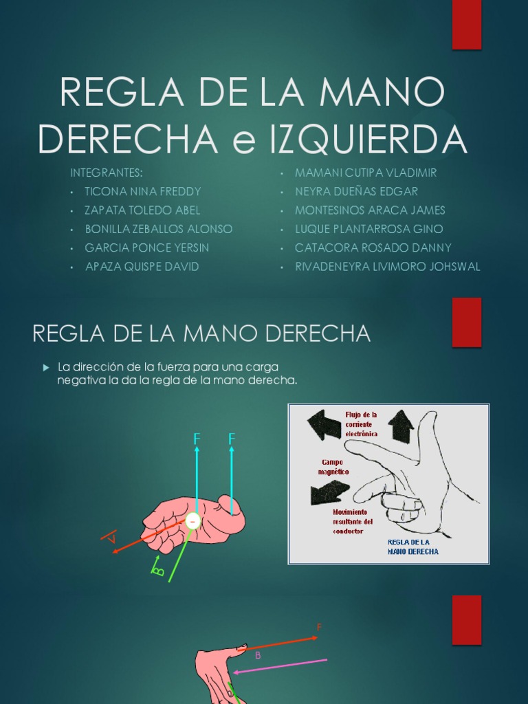 Regla de La Mano Derecha e Izquierda | Campo magnético | Vector Euclidiano