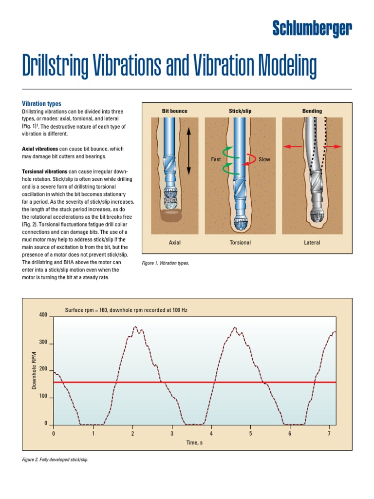 Drillstring Vibrations | PDF | Resonance | Mechanics