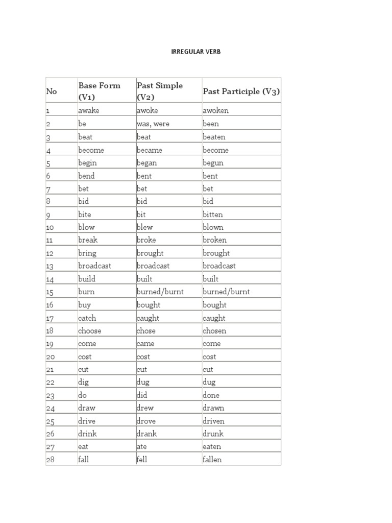 Irregular Verbs: V1, V2, V3 Forms | PDF