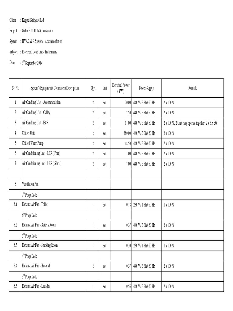 Electrical Load List - Accommodation HVAC R System - Preliminary | Hvac ...