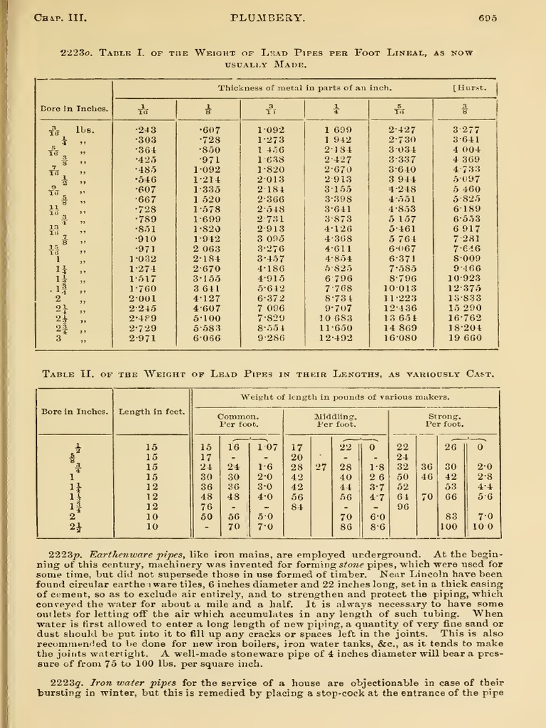 Weight Lkad Foot Made.: of in of Inch | PDF | Foot (Unit) | Building ...