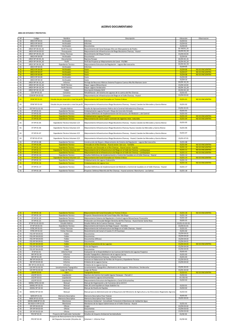 Acervo Documentario | PDF | Riego | Entorno natural