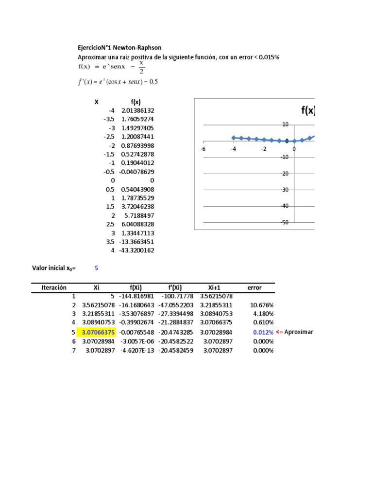 01-03a Ejercicios Newton-Raphson y Secante CI61 | PDF | Ciencia y ...