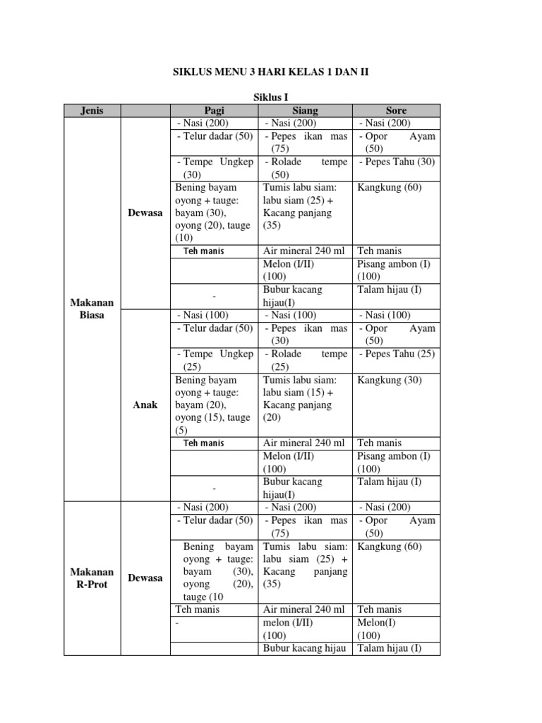 Siklus Menu 3 Hari | PDF