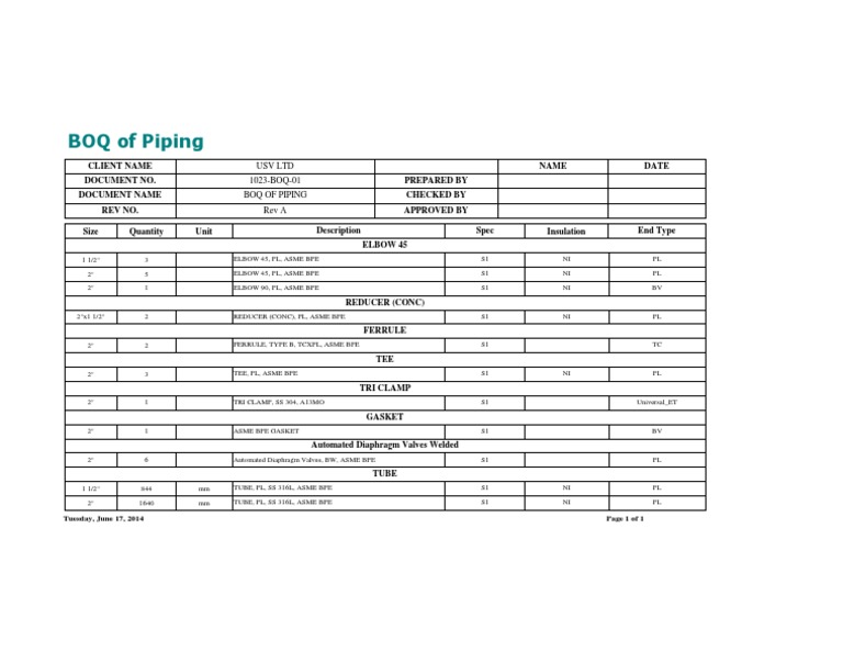 Boq Piping | PDF