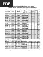 DIN Material Equivalent PDF | PDF