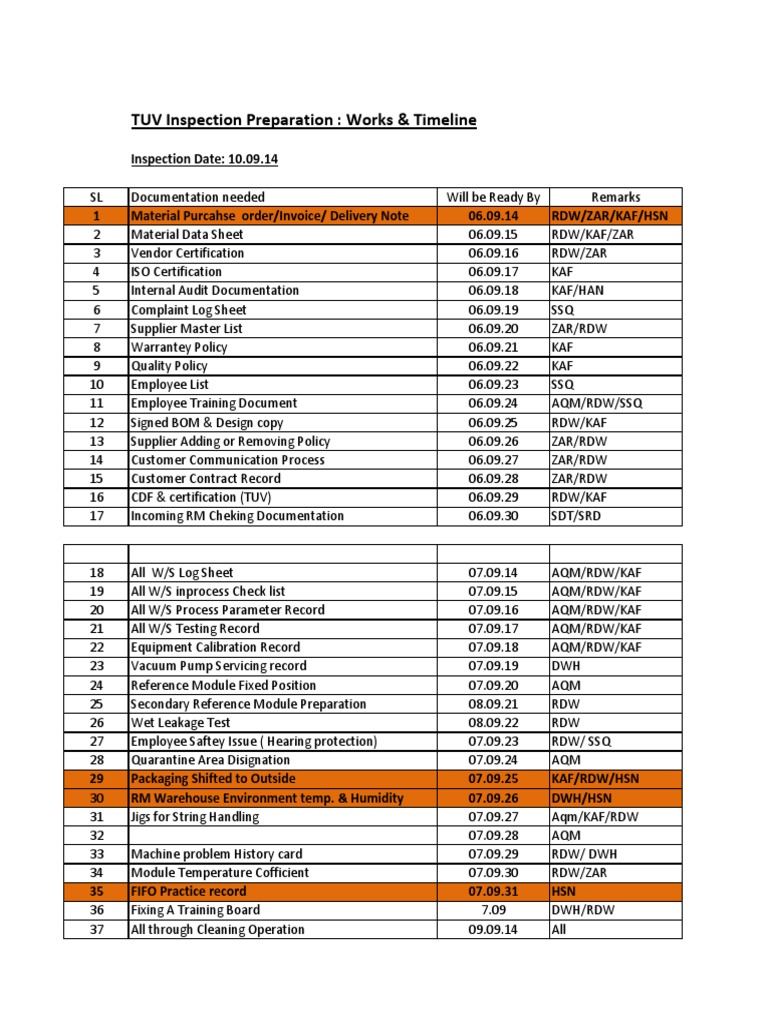 TUV Inspection Preparation | PDF | Business | Science