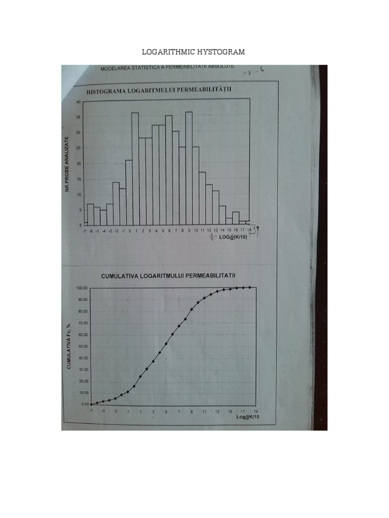 Logarithmic Histogram Explained | PDF