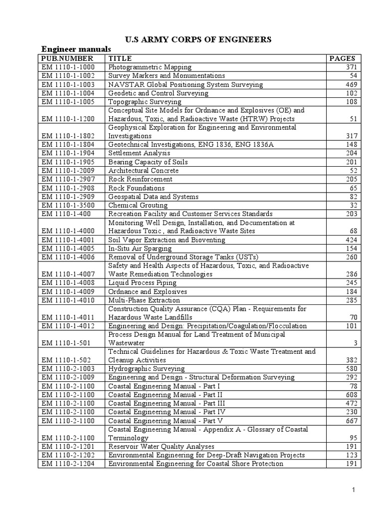 US Army Corps Engineer Manual | United States Army Corps Of Engineers | Dam