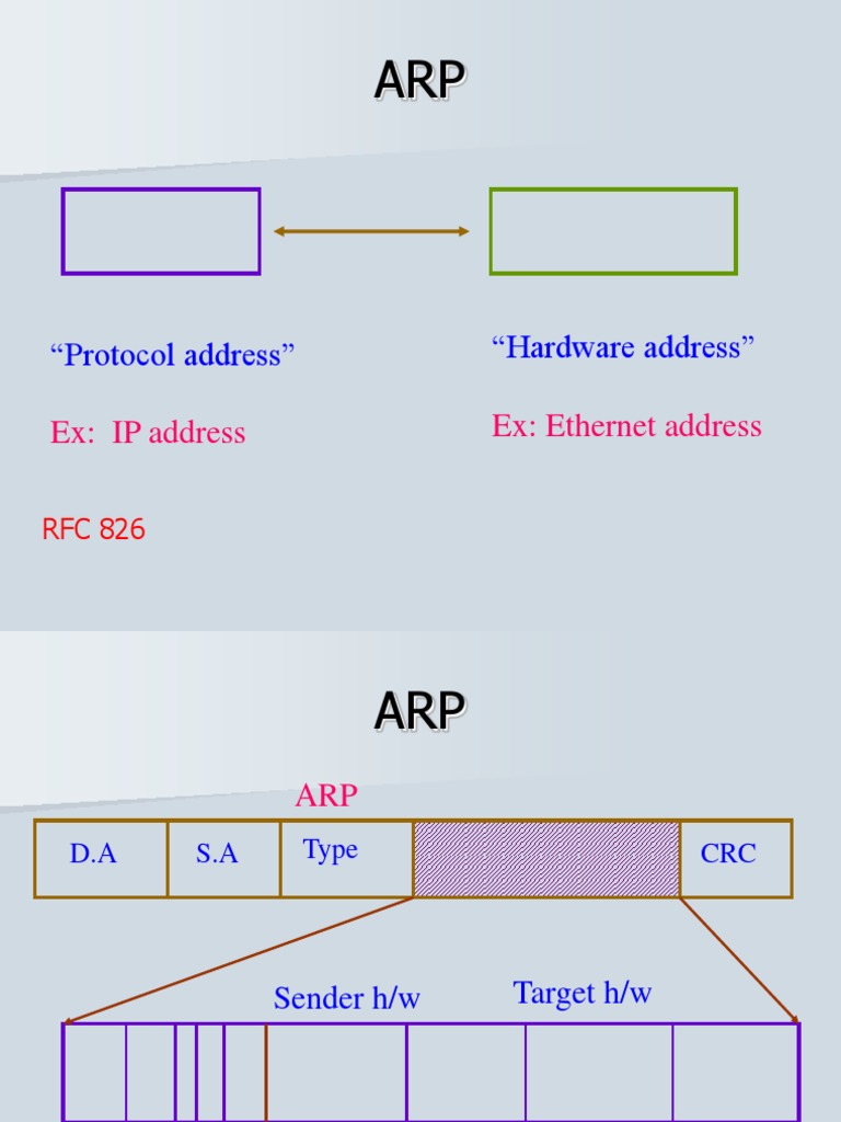 Understanding ARP Protocol Basics | PDF | Internet Protocols | Computer ...