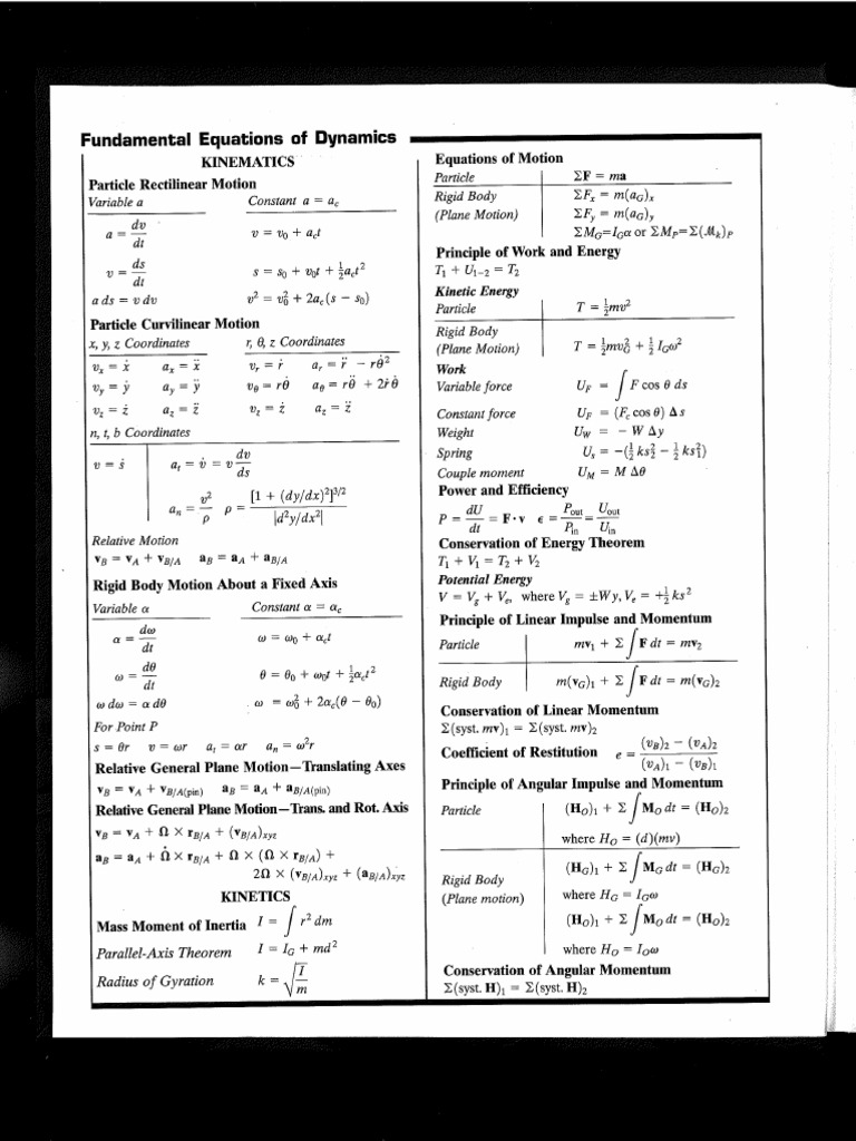 Dynamics Formula Sheet | PDF