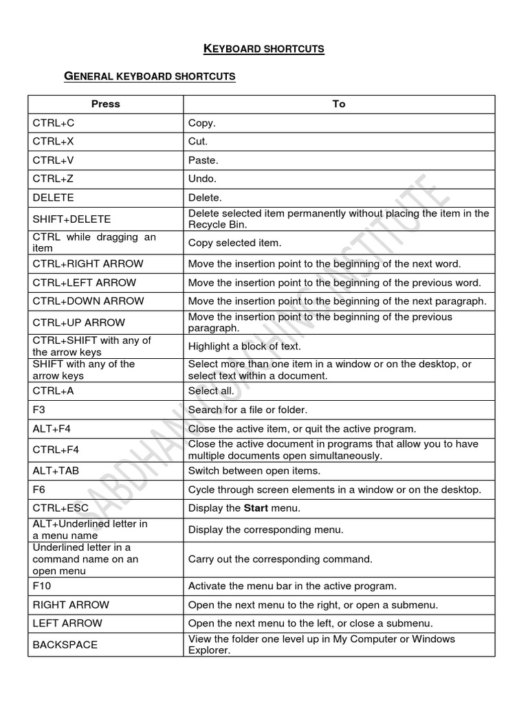 Keyboard Shotcut | Computer Keyboard | Keyboard Shortcut